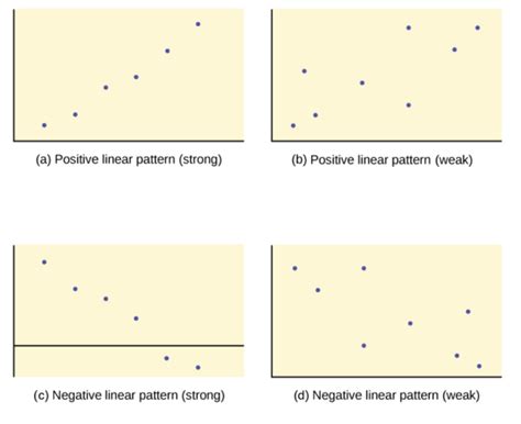 Types Of Research Studies Boundless Psychology