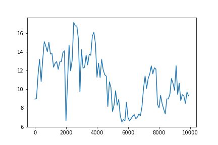 Plotting And Data Visualization Python Scripting For Computational Molecular Science