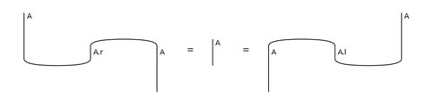 monoidal categories in lambeq λambeq 0 5 0