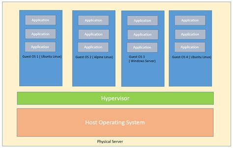 Google Cloud Services DCLessons