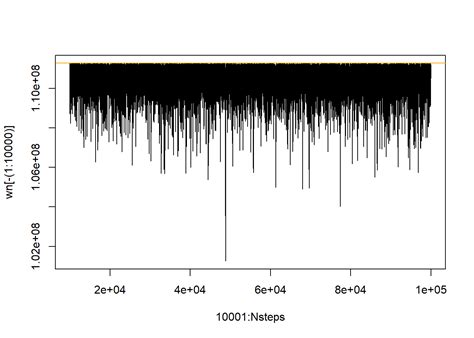 Some Applications Of Mcmc Applied Stochastic Processes