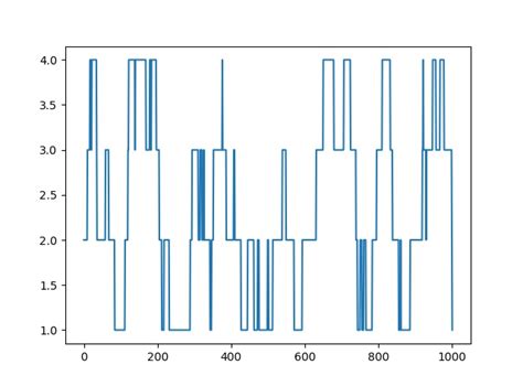 随机游走 Python 实现 码农参考