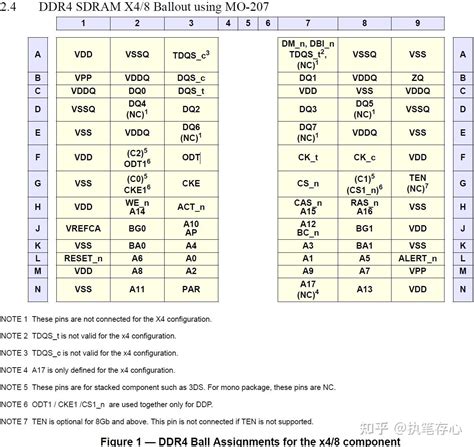 Jedec Ddr4学习笔记 知乎