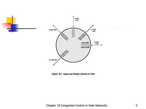 PPT Congestion Control In Data Networks And Internets PowerPoint Presentation ID