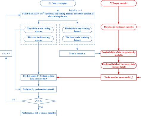The Flowchart Of Source Sample Selection Download Scientific Diagram