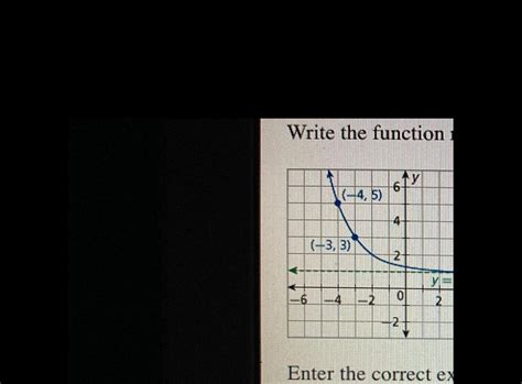 Answered Write The Function 4 5 3 3 4 2 6 4 2 0 2 V N Enter The Kunduz
