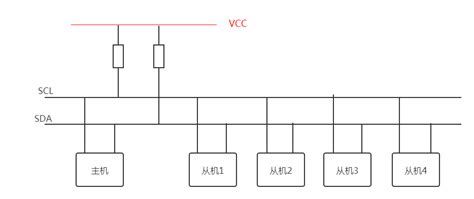 i2c总线架构 之 i2c协议 i2c架构 csdn博客