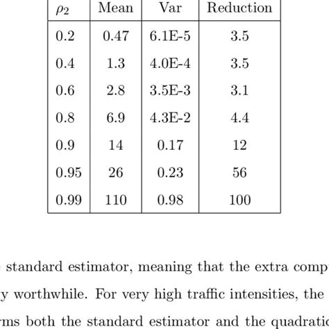Simulation Results For The Two Station Three Buffer Example 2