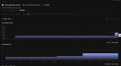 Deploy A Flask App Porter