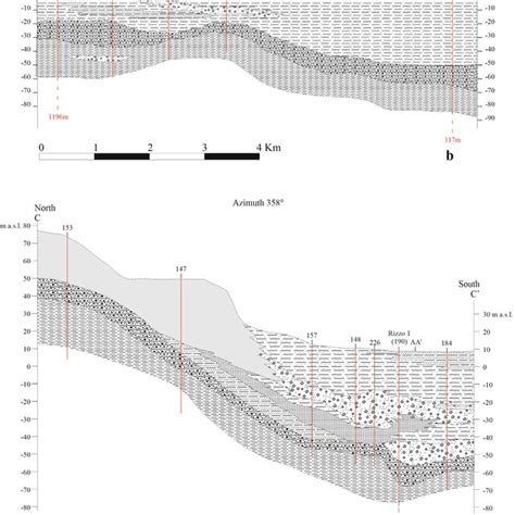 Geological Cross Sections As In Fig 2 A A A′ Azimuth Near 76° B Download Scientific