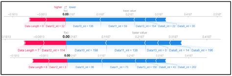 Applied Sciences Free Full Text Multiple Intrusion Detection Using Shapley Additive