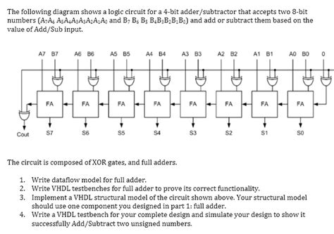 Solved The Following Diagram Shows A Logic Circuit For A 4 Bit Addersubtractor That Accepts