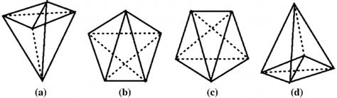 The Four Types Of 4 Simplices Employed In Constructing Download