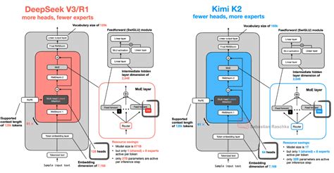 Amans Ai Journal • Kimi K2