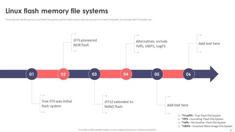 Top Associative Memory PowerPoint Presentation Templates In