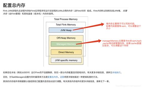 Flink110及以上版本taskmanager内存重大改变flink19和flink112的内存机制区别 Csdn博客