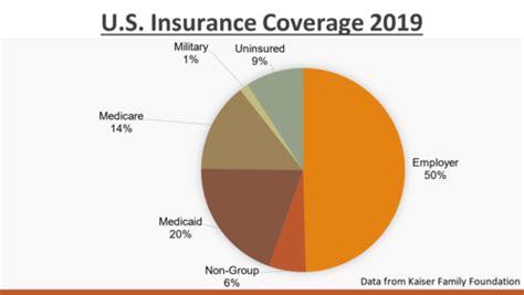 Overview Of The Us Healthcare System Key Terms And Definitions Flashcards Quizlet