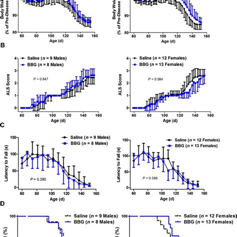 Neurological Scoring System Download Table