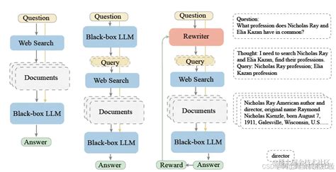 【ai大模型】 Llm Agent之再谈rag的召回多样性优化