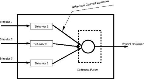 figure 1 from computational improvements in the multivalued fuzzy