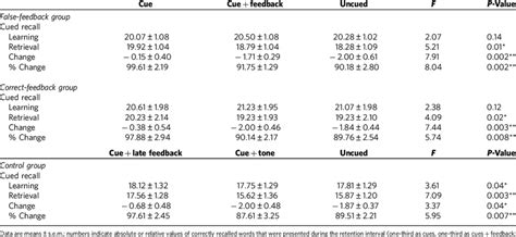 overview of memory performance download table