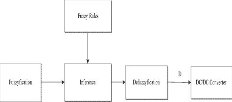 figure 4 from design and simulation of mppt controller for a pv