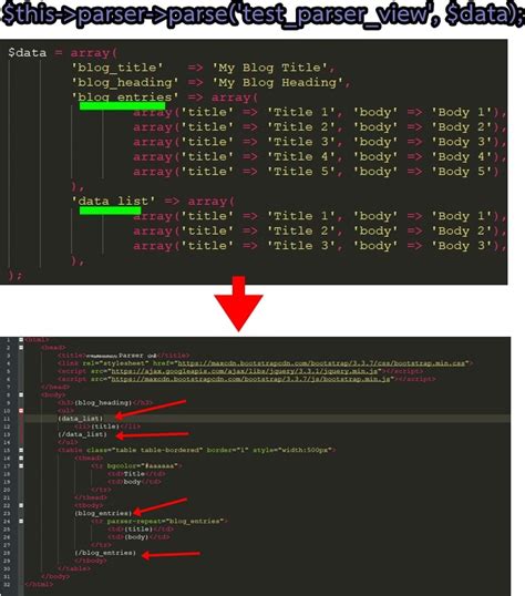 Php มาปรับแต่ง Template Parser Class ใน Codeigniter Framework กันเถอะ