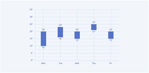Overview Of The Charts Component Design System Kit