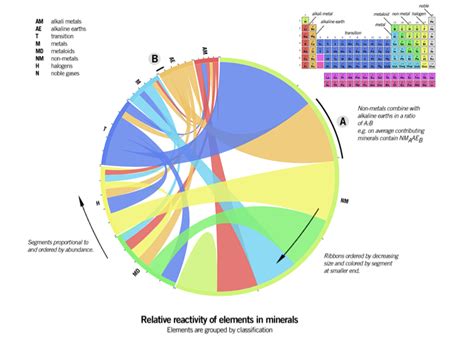 Visualizing Tabular Data With Circos Circos Circular Genome Data