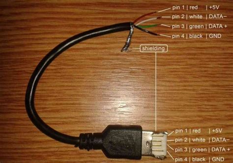 How To Tell A USB Charge Only Cable From A USB Data Cable Dignited