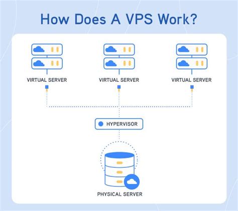 a deep dive into vps network optimization techniques