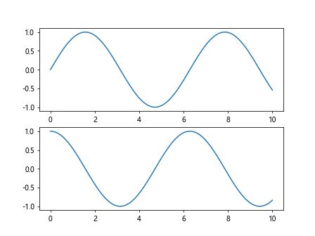 Subplots In Matplotlib Matplotlib Color