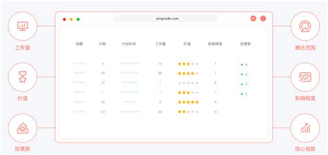 Pingcode 如何进行产品管理？pingcode 产品管理指南 知乎