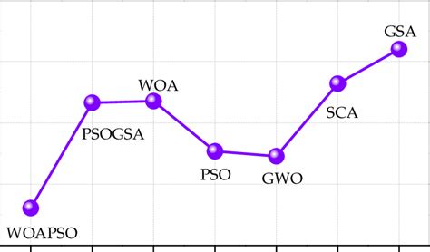 Comparison Of The Execution Time Download Scientific Diagram