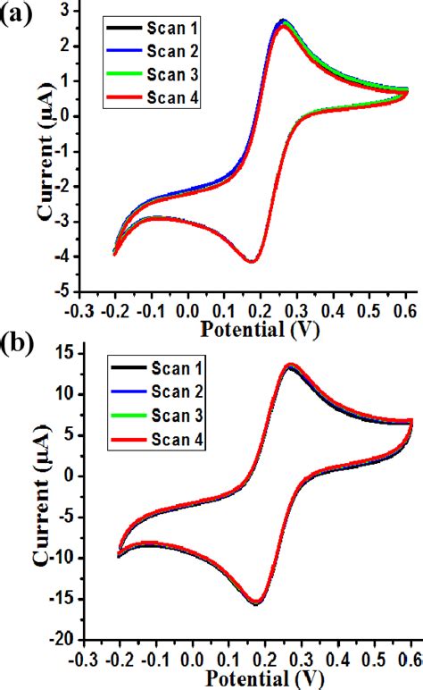 Figure 4 From Shark Inspired Mems Chemical Sensor With Epithelium Like