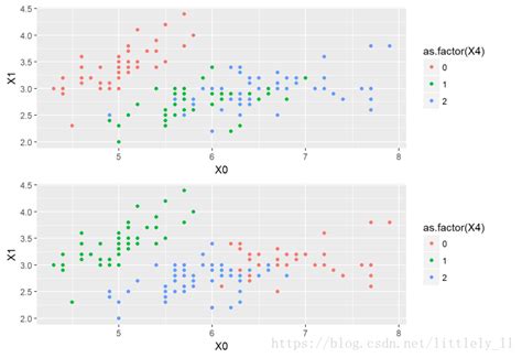 K Prototypes聚类的python实现 Csdn博客
