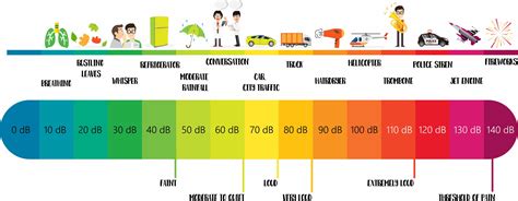 Teens Noise Exposure And Hearing Loss Salem Audiology