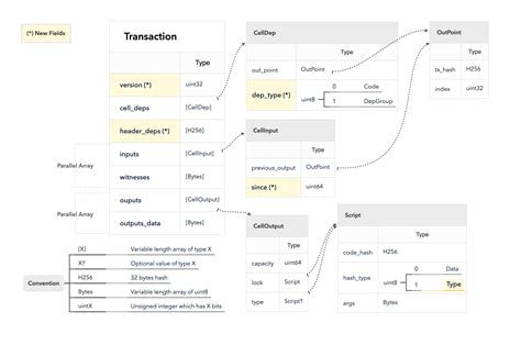 Ckb Transaction Structure Welcome To Ckb Docs