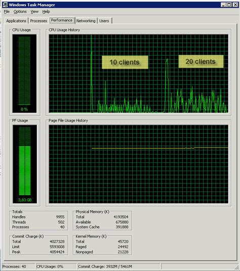 Ora 00001 Unique Constraint Violated Stress Testing Oracle Xe 10g
