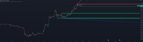Support And Resistance On Multi Timeframe Parsimaj — Indicator By