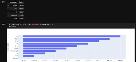 Problem Plotting A Bar Chart 📊 Plotly Python Plotly Community Forum