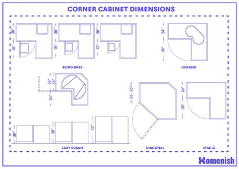 Corner Cabinet Dimensions And Guidelines With Drawings