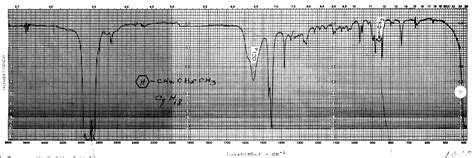 Cyclohexane Ir Spectrum Solved Ir Spectra Of Cyclohexane