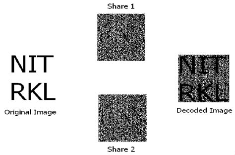 working of visual cryptography phase ii hiding the shares using