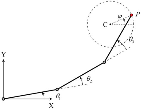 Configuration Of A Three Link Planar Manipulator Undergoing Circle