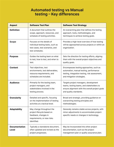 How To Write A Test Strategy Document For Your Testing