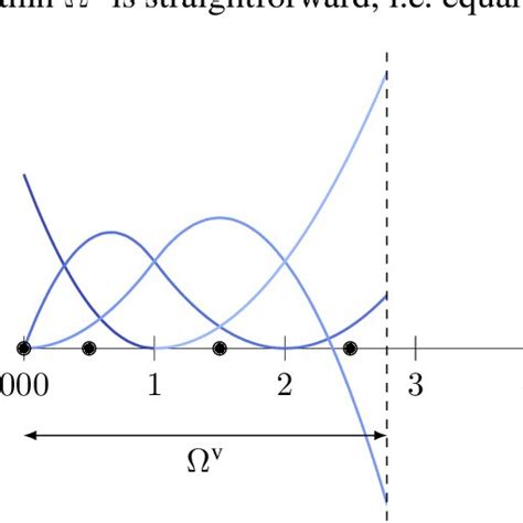examples of simple and complex boundary conditions applied to a