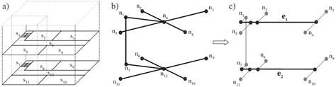 a node relation structure for representing topological relations among