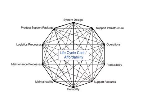 PPT Reliability PowerPoint Presentation Free Download ID 6820990