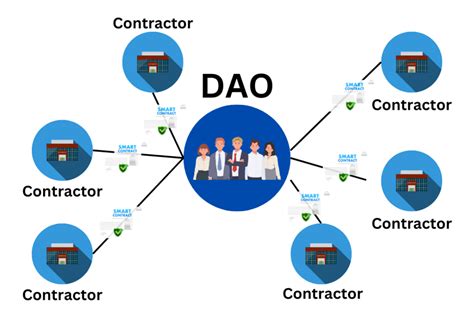 What Are DAOs A Full Explanation FinanceToday News